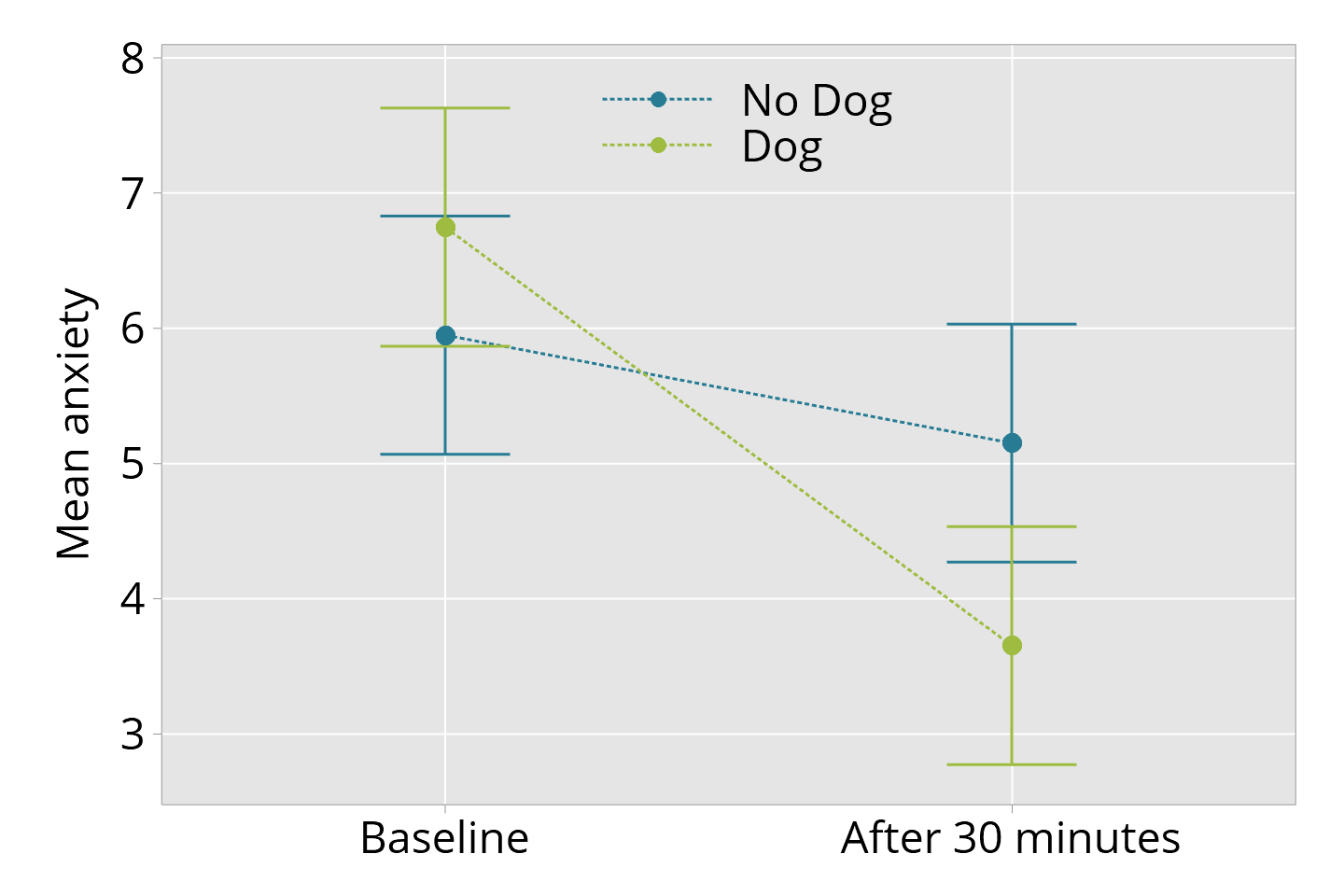 Error Bars On Graphs Error Bars On Graphs